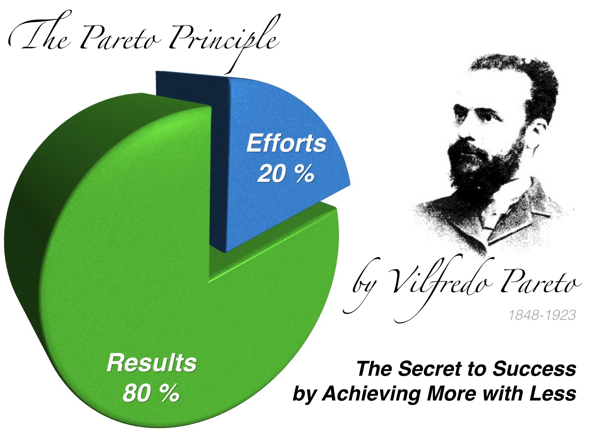  Pareto 80 20 Blog